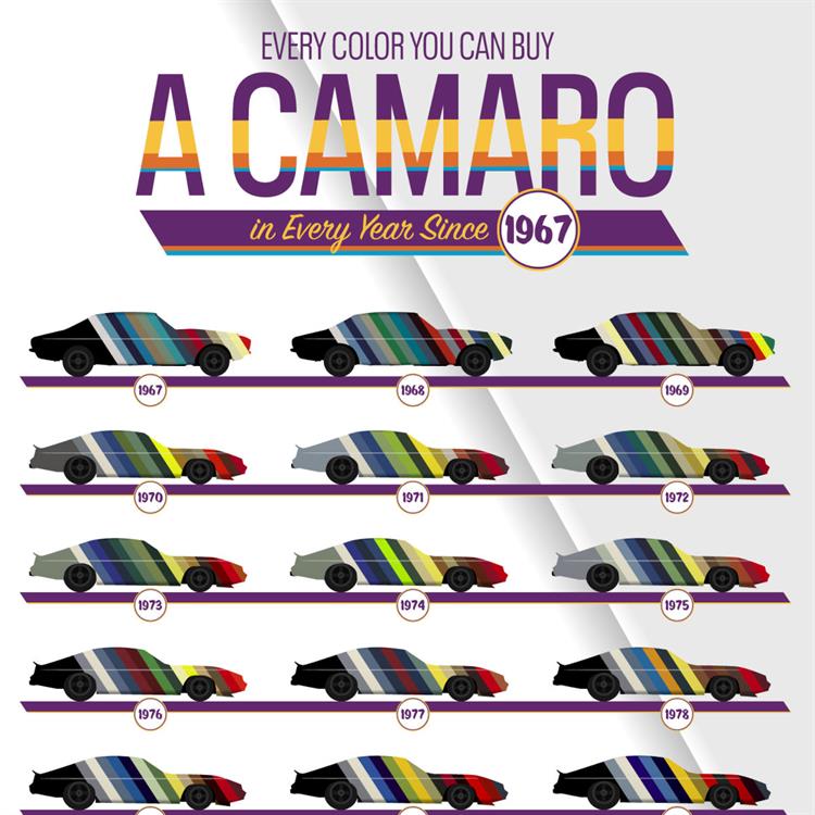1970 Camaro Interior Color Codes List By Year Chart - Infoupdate.org