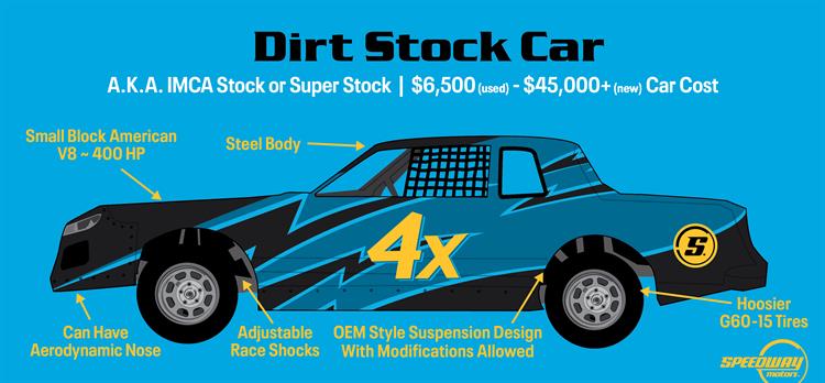 How to Get into Stock Car Racing Dirt Track Style | Rules & Tips