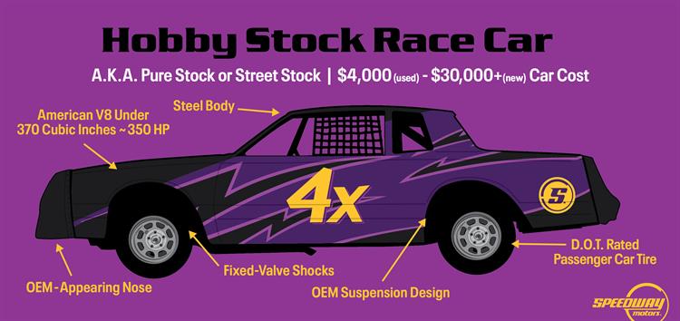 What is Hobby Stock Car Racing | Rules, Build Setups, & FAQs