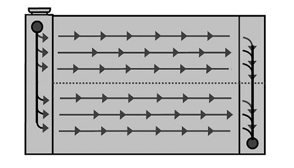 Single Pass, Double Pass, Triple Pass radiators; what’s the difference?