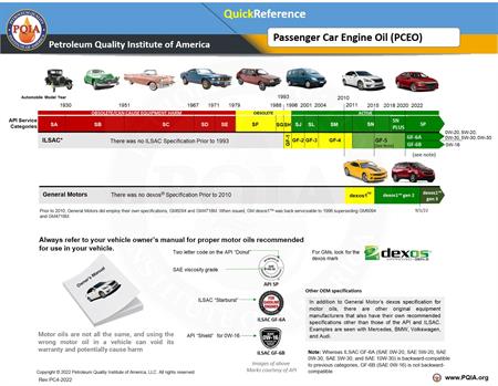 What Is Dexos Gen 2 Motor Oil Meaning - Infoupdate.org