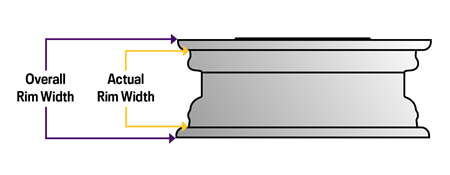 Measuring Wheel Width