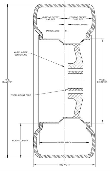 Cross Section Of A Wheel Lug Nut Assembly Interface