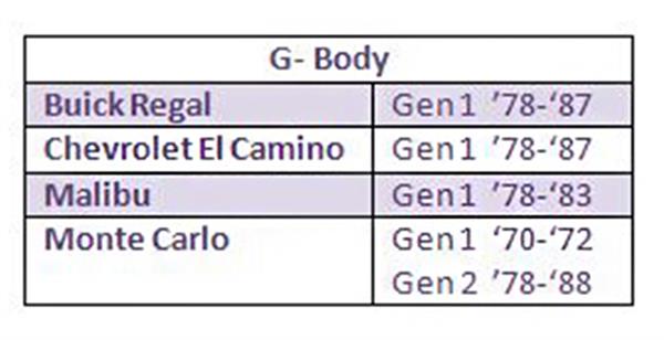 GM Body Styles