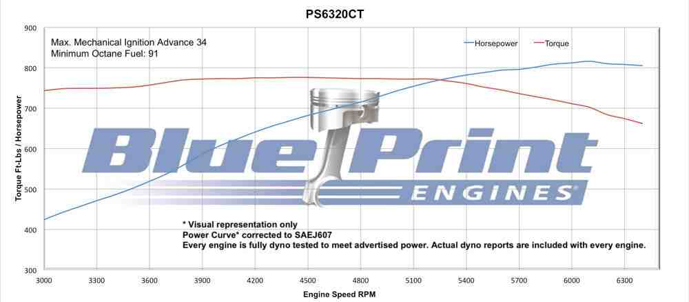 BluePrint PS6320CT Chevy 632 Pro Series, Base Engine, Alum Heads