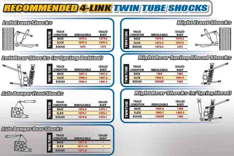 AFCO 1475 Series Fixed Bearing Sealed Body Shock, 7 Inch, Comp 5/Reb 5