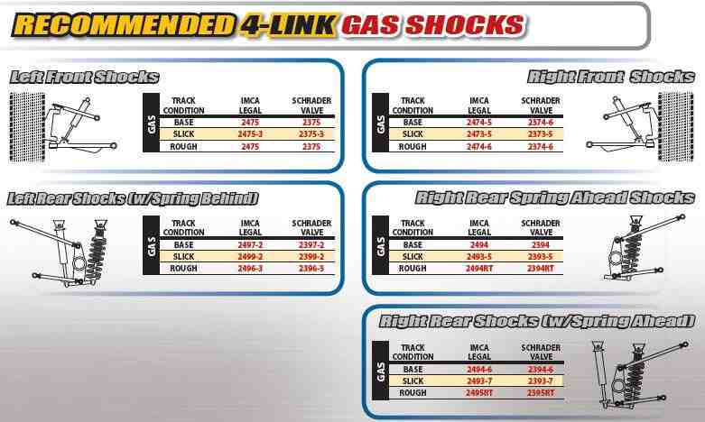 AFCO 24 Series TrackPak Shock Package for Modifieds, Slick Track