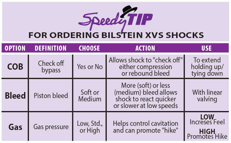 Bilstein XVS Series Base Valve Digressive Shock Absorbers