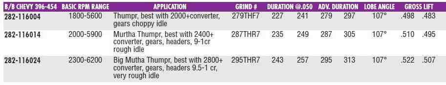 COMP Cams 11-600-4 Thumpr Cam, Chevy 396-454, 1800-5600 RPM