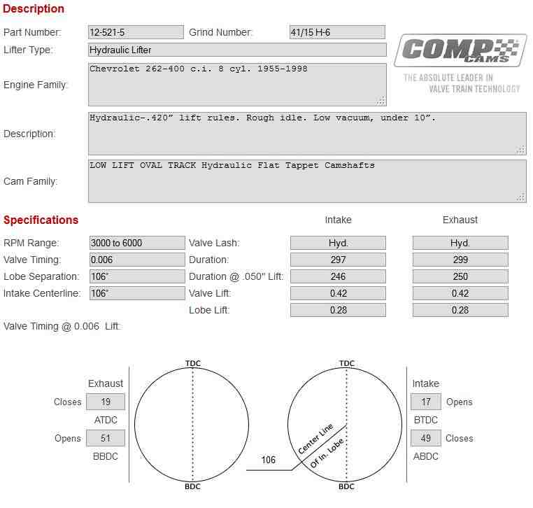 COMP Cams 12-521-5 S/B Chevy .420 Lift Hydraulic Cam, 3000-6000 RPM