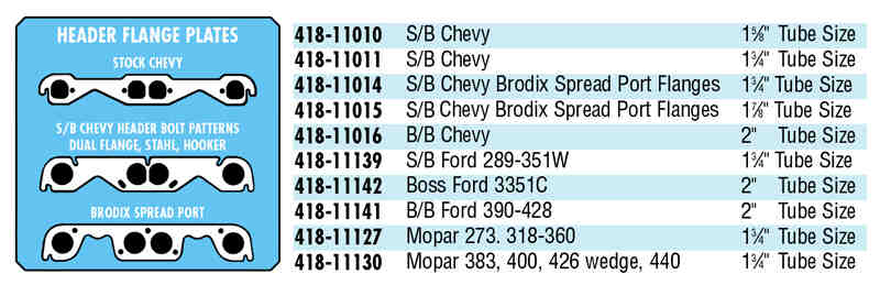Small Block Chevy Oval Port Header Flanges, 3/8 Inch Thick