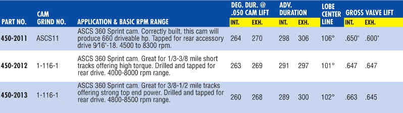 Isky Racing 201ASCS11 ASCS 360 Solid Roller Cam, Sprint, 4500-8300 RPM