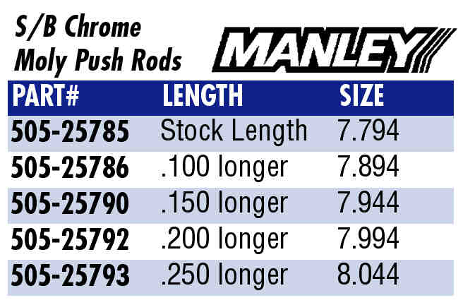 Manley Chevy 4130 Chromoly Pushrods, .050 Longer, 7.844 Inch