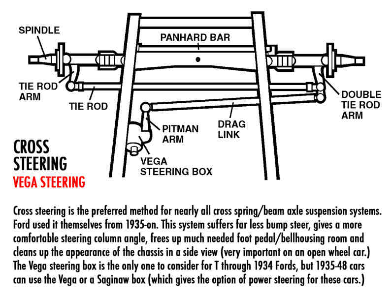 1937-48 Ford Steering Arms, 3-3/4 Inch Drop