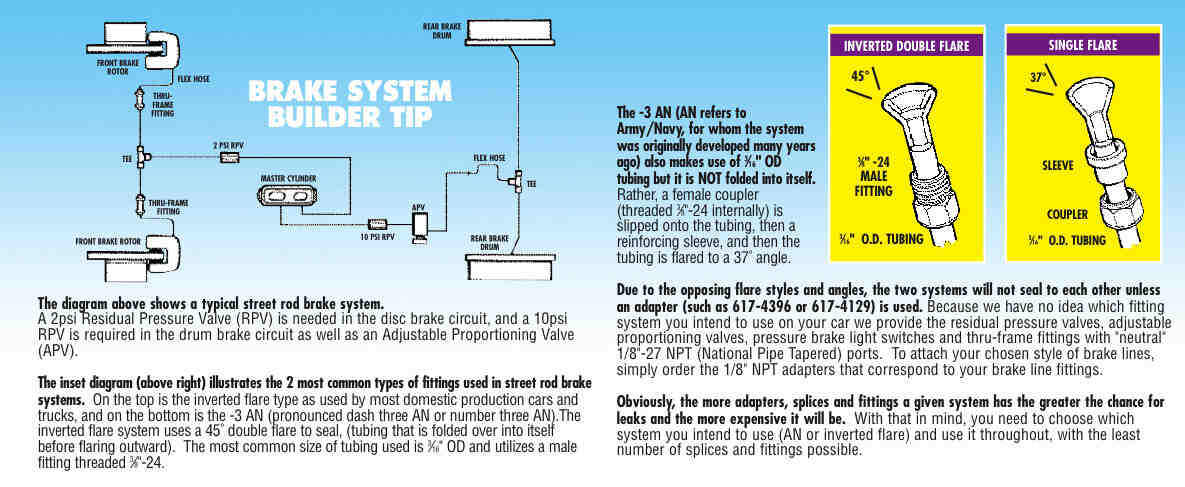 T-Bucket Stainless Brake Line Kit