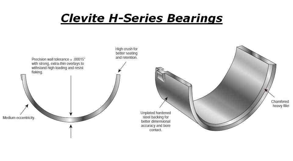 Clevite R663H H-Series 1969-Up Small Block Chevy Rod Bearings