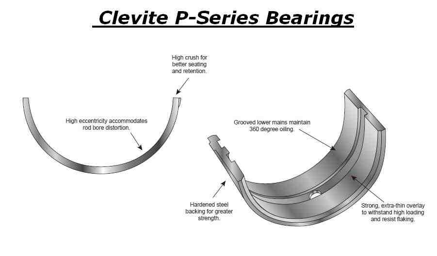 Clevite P-Series 1955-69 Small Block Chevy Rod Bearings