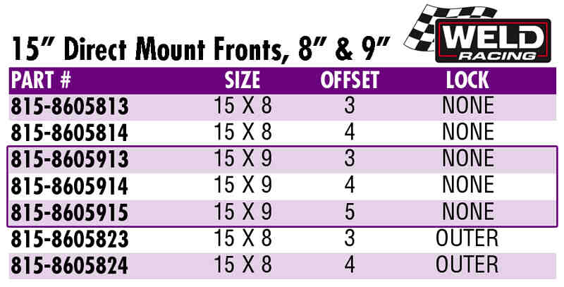 Weld Racing 15 x 8 Sprint Car Front Wheel w/Outer Beadlock, 4In Offset
