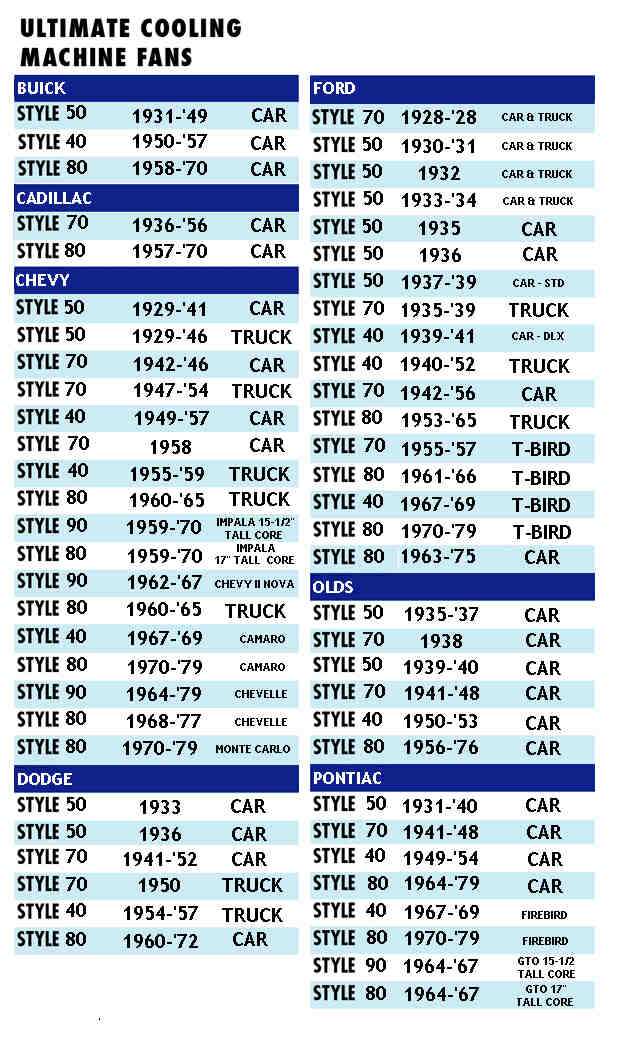 Cooling Components CCI-1730 Cooling Machine Electric Fan, Style 30