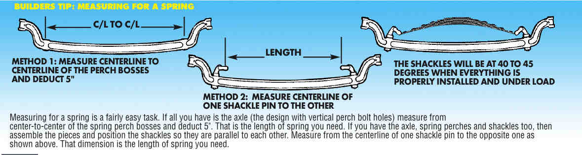 Forged Adjustable Spring Perches, Zinc Plated Steel