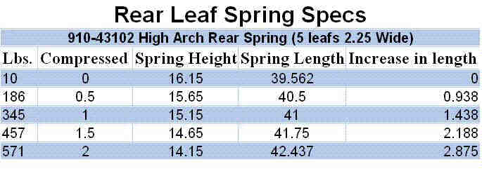 High Arch Transverse Rear Leaf Spring, 39 Inch