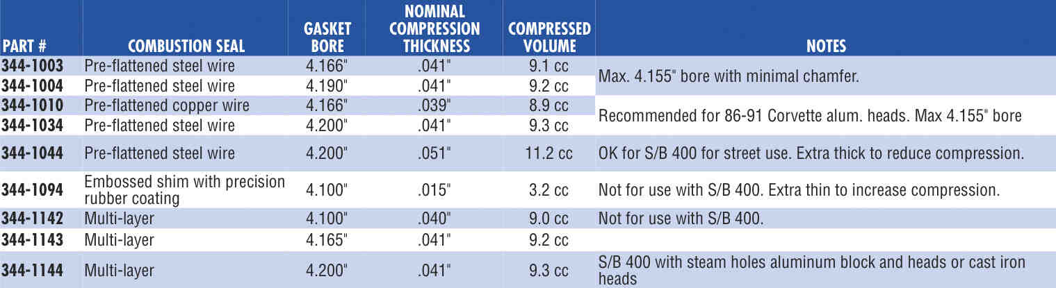 Flo-Tek 102505 Assembled SBC Aluminum Cylinder Heads/Install Kit