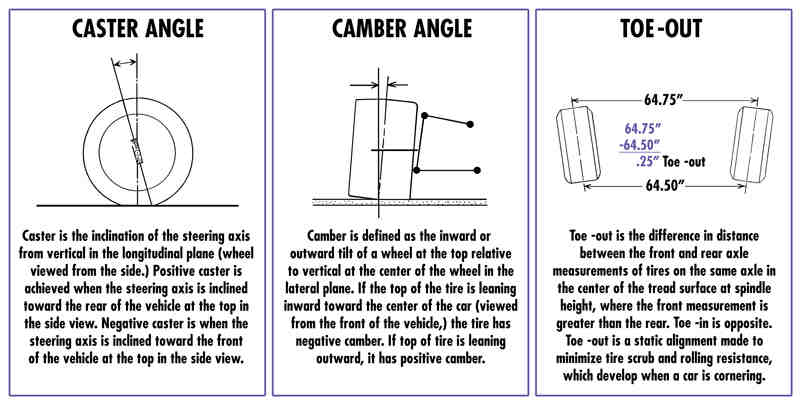 Drilled Model A to 1934 Ford 46 Inch I-Beam Axle Radius Rod Kit