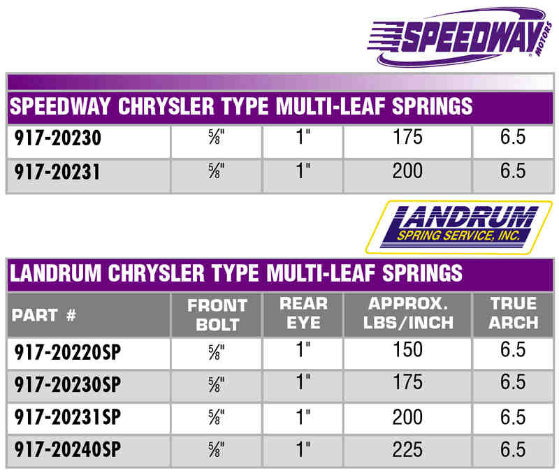 Speedway Chrysler Type Multi-Leaf Spring, 200 Lb. Rate
