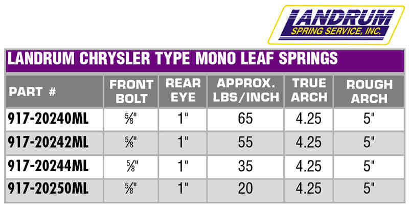 Landrum 20-250ML Chrysler Mono-Leaf Spring, 20 Lb. Rate, 5 Inch Arch