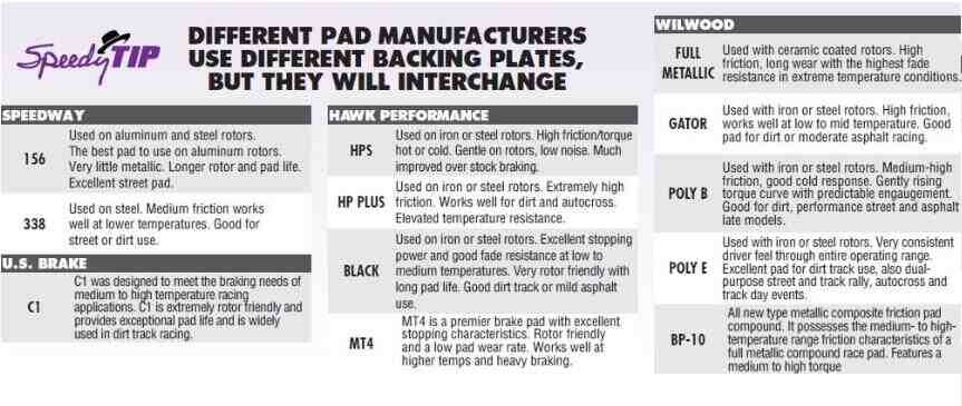 Hawk HB119W.594 Performance 78-Up HPS D154 Brake Pads, DTC-30