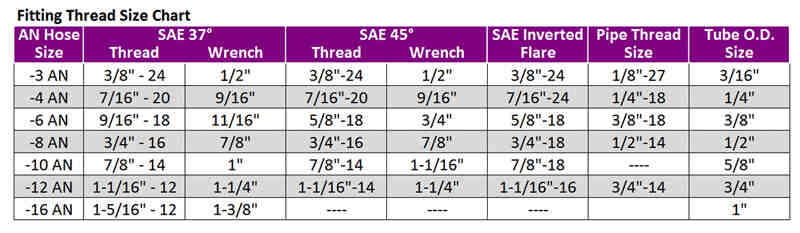 Female Aluminum Swivel Coupler, -10 AN