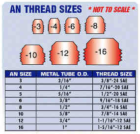 Aluminum Allen Pipe Plugs, 3/4 Inch NPT