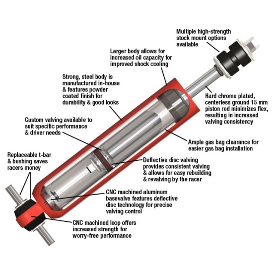 QA1 53957 53 Series Stock Mount Steel Twin Tube Racing Shock