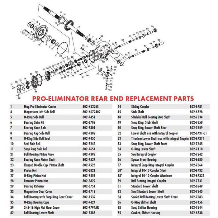 Winters Performance Midget Ultimate Pro Rear End, 36 Spline