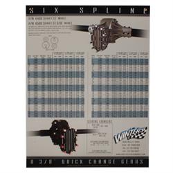 Speedway Motors 10 Spline Quick Change Gear Chart
