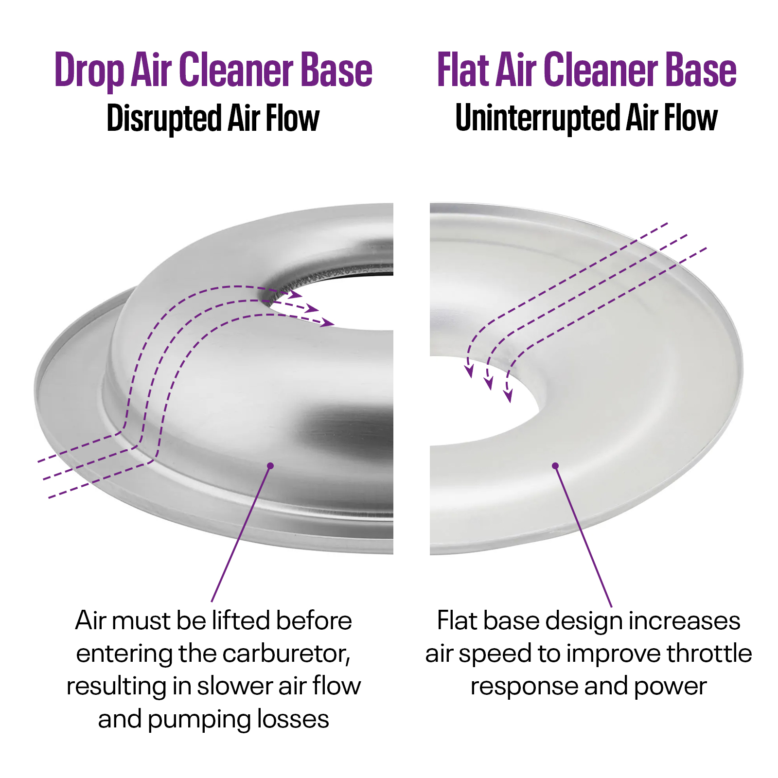 14 Inch Mini Velocity Stack Flat Base Air Cleaner Base Only