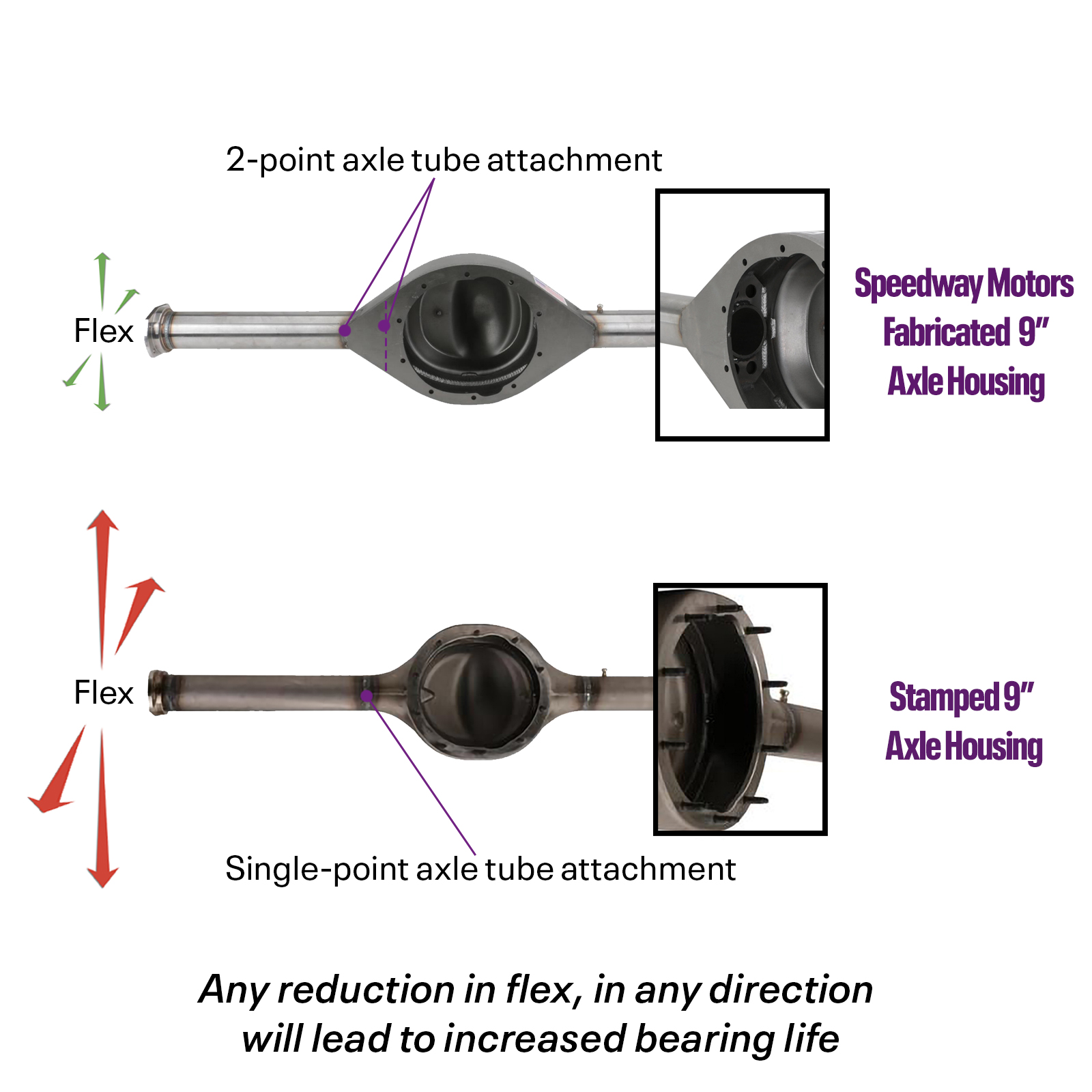 Speedway Fabricated Ford 9 Inch Rearend Axle Housing Kit, 56 In. Width