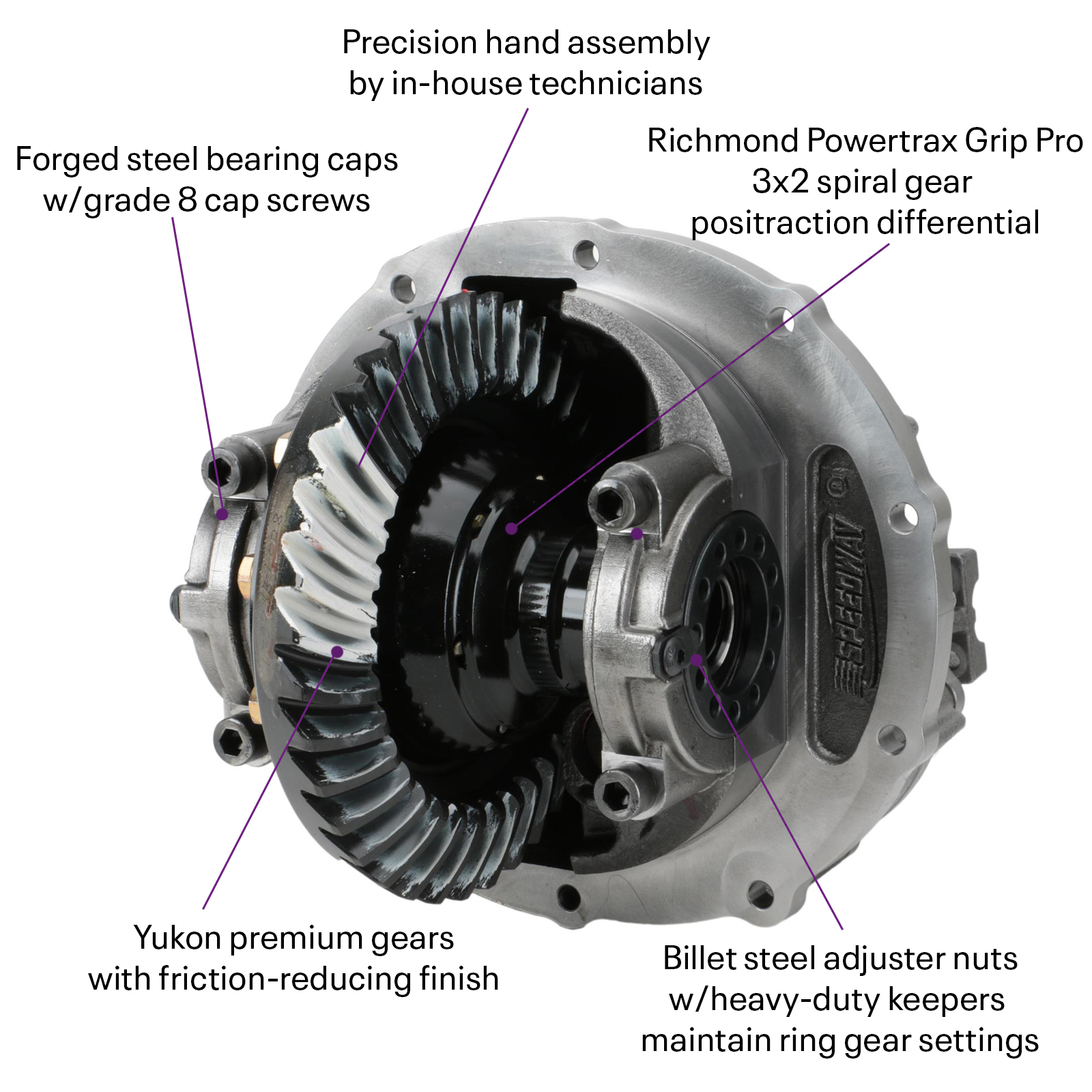 Ford 9 Inch Gear-Style Posi Differential Premium Third Members