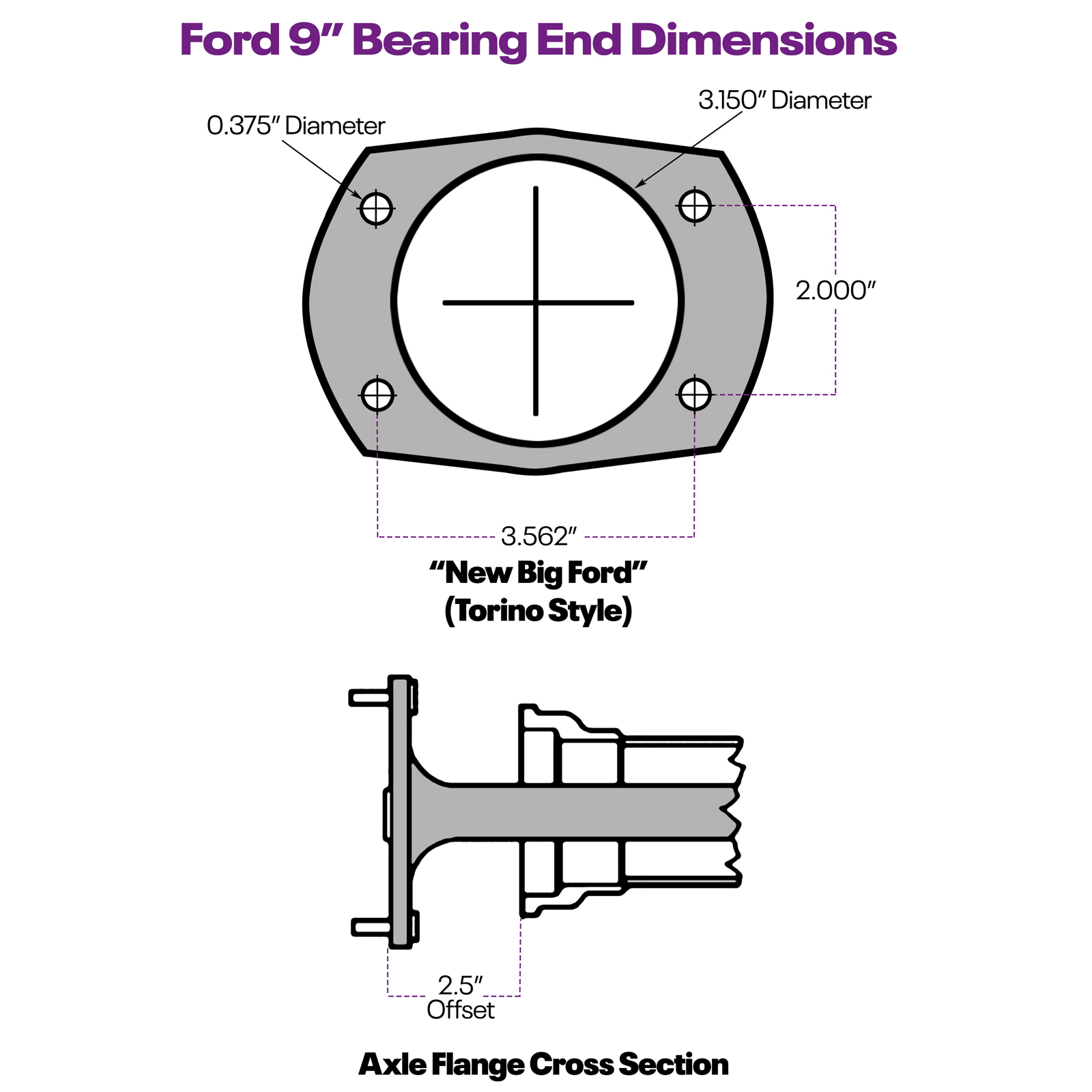 Fabricated 9 In Ford Rear Axle w/ Posi Traction 3rd Member, 56 In
