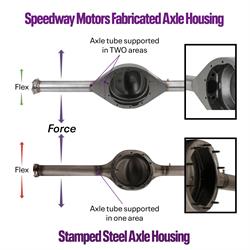 Fabricated 9 In Ford Rear Axle w/ Posi Traction 3rd Member, 56 In