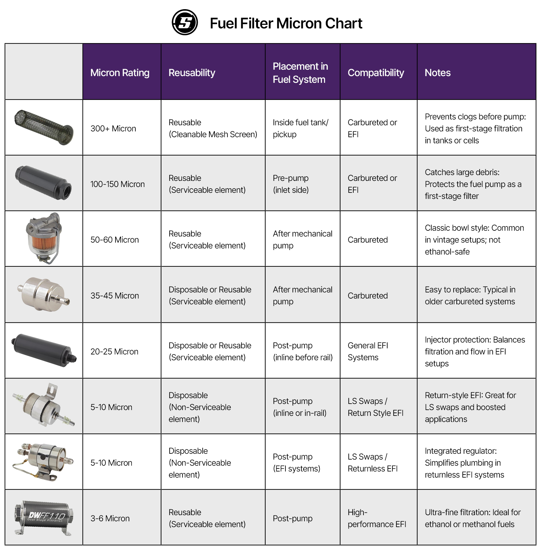 Fuel Filter Micron Ratings Everything You Need To Know Fuel Filter Micron Ratings Everything You Need To Know